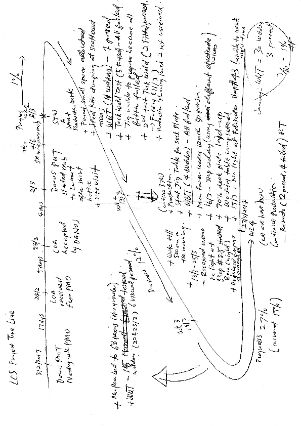 (PDF) Shipbuilding Project Timeline