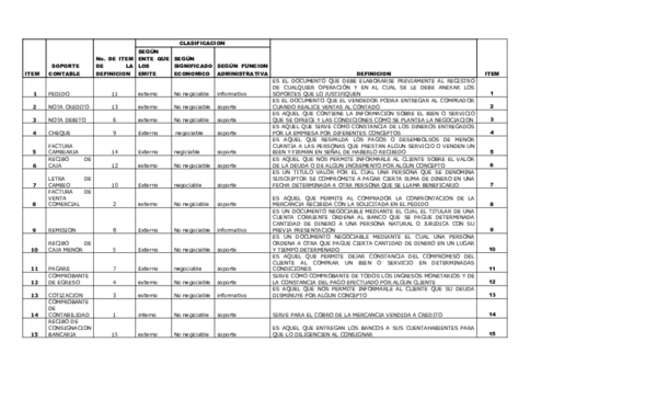 Clasificacion de documentos contables