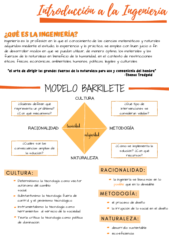 (PDF) Resumen Intro Ing