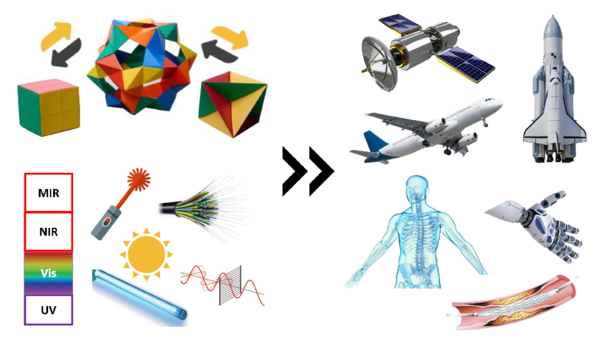 (PDF) Light activated shape memory polymers and composites: A review