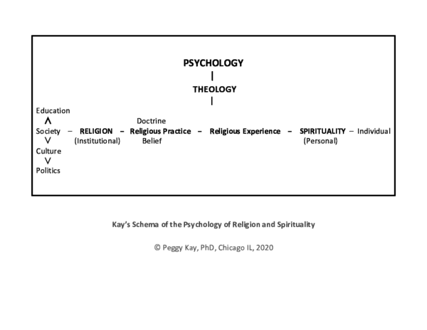 (PDF) Schema of the Psychology of Religion and Spirituality