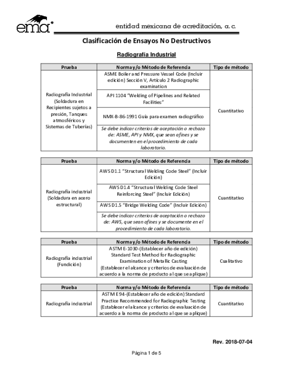 Pdf Clasificación De Ensayos No Destructivos Radiografía Industrial