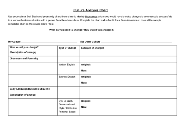 (DOC) Culture Analysis Chart