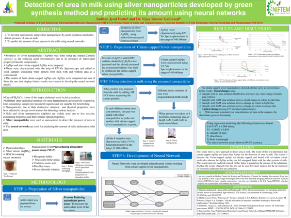 (PDF) Detection of urea in milk using silver nanoparticles developed by ...