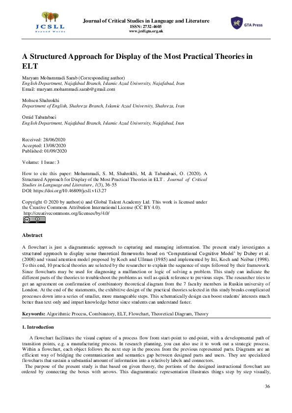 (PDF) Display of the Most Practical Theories in ELT