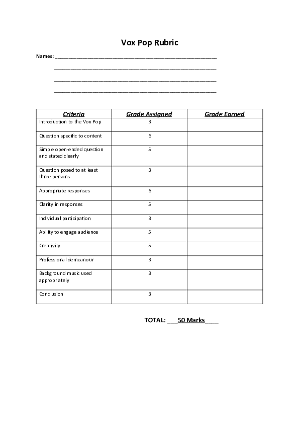 (DOC) Vox Pop Rubric Criteria Grade Assigned Grade Earned | Peculiar ...