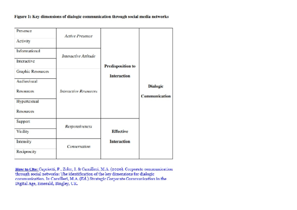 (PDF) Corporate communication through social networks: The identification of the key dimensions ...