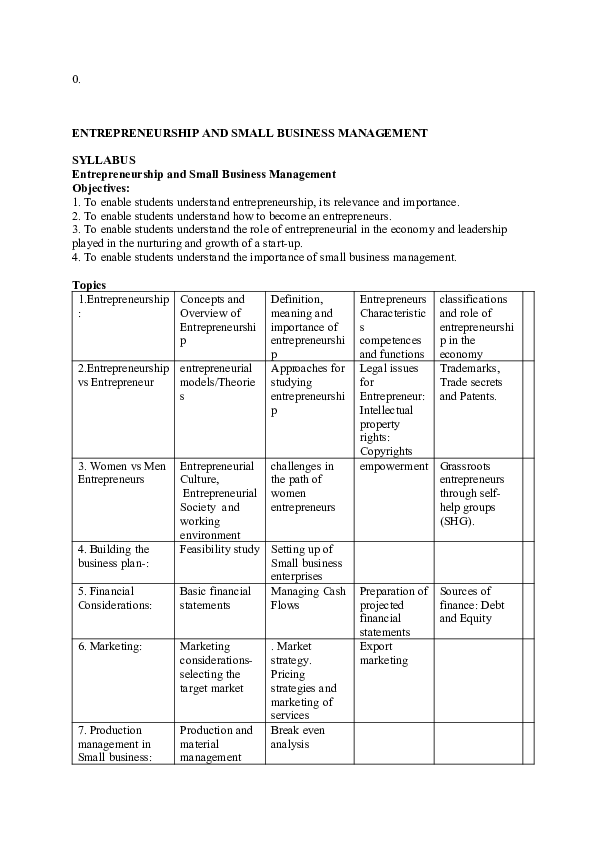 (DOC) ENTREPRENEURSHIP AND SMALL BUSINESS DEVELOPMENT