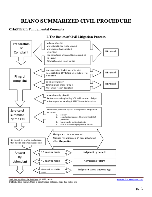 (PDF) Riano civil procedure summary