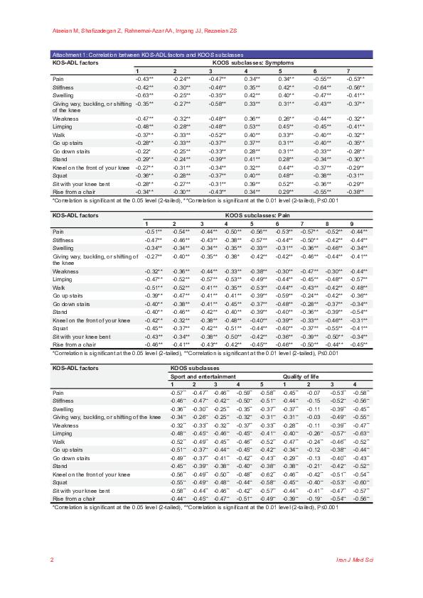 (PDF) Development of the Persian Version of Knee Outcome Survey ...