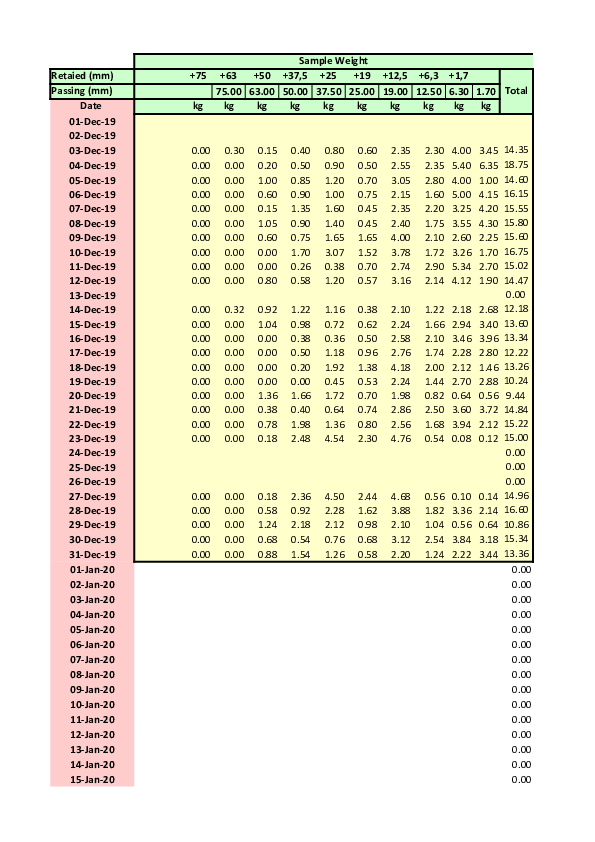 (XLS) Crusher Screen Analysis