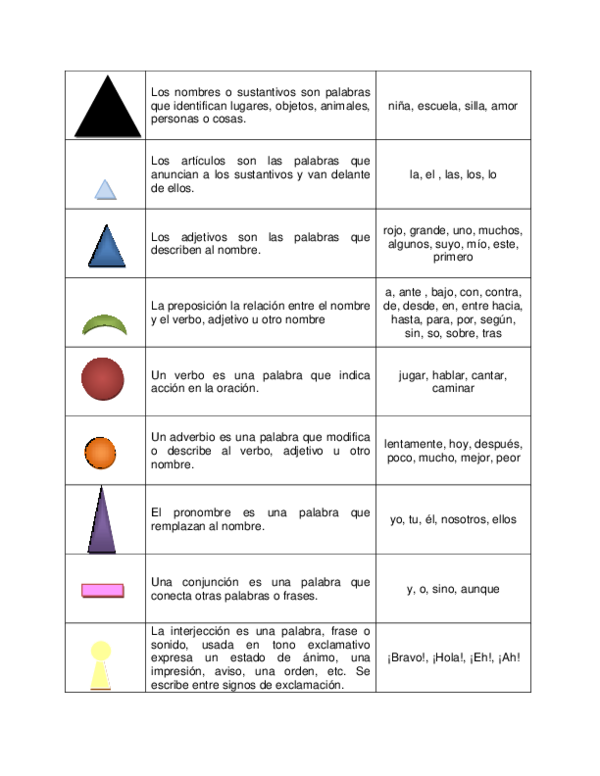 (PDF) Tabla de los simbolos gramaticales Montessori