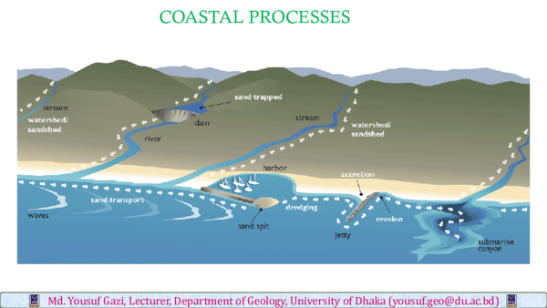 (PDF) COASTAL PROCESSES
