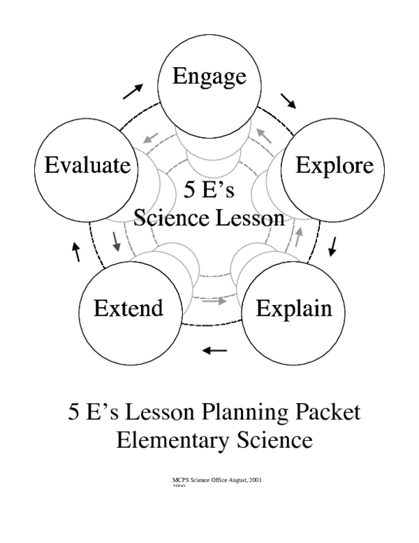 (PDF) Es of Lesson Plan