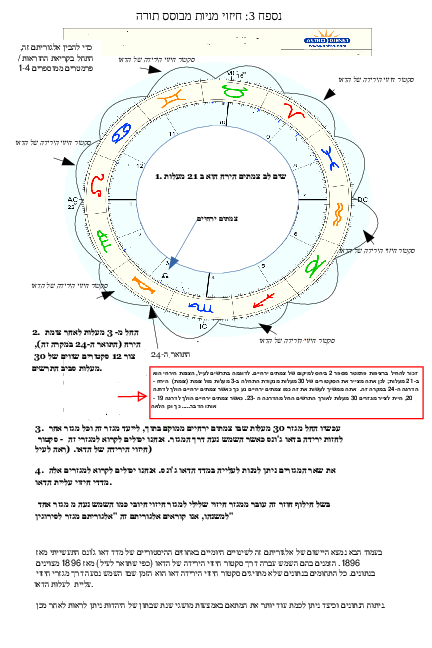 (PDF) Hebrew translation of a Torah based stock prediction algorithm ...