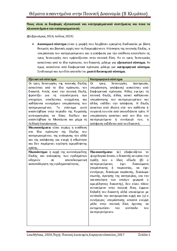 (PDF) Θέματα απαντημένα στην Ποινική Δικονομία (Β Κλιμάκιο Λ-Ω)