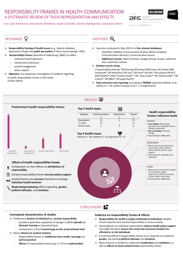 (PDF) Responsibility Frames in Health Communication. A Systematic ...