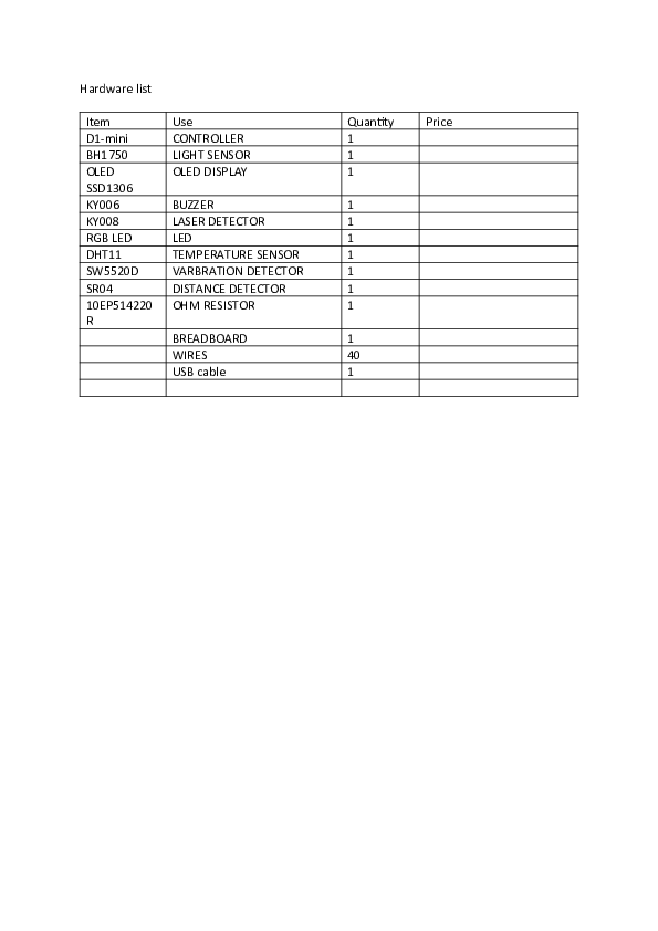 (DOC) Hardware list | jobii ko - Academia.edu
