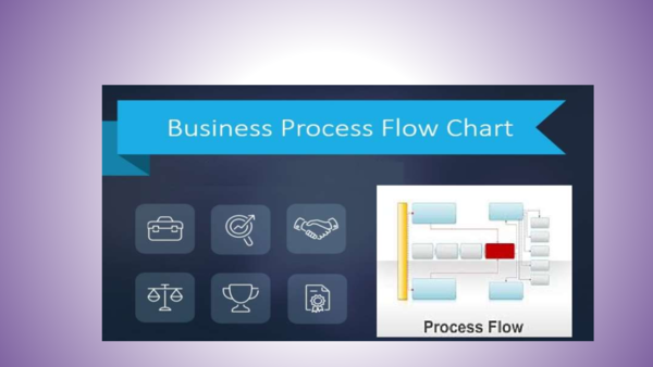 (PDF) Business Process Flow Chart