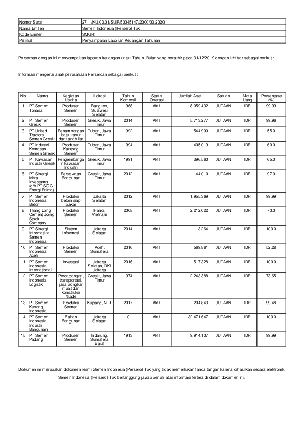 (PDF) Financial Statement 2019 Tahunan SMGR