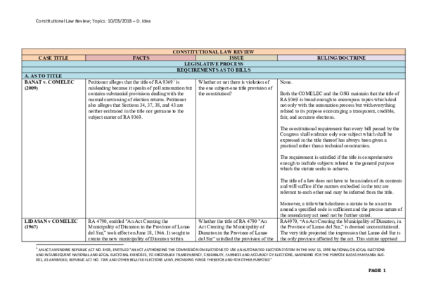 Doc Constitutional Law Review Case Title Facts Issue Ruling Doctrine