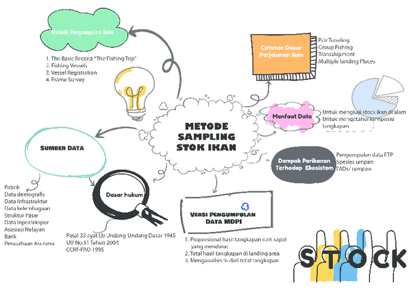 (PDF) metode sampling stok ikan | Alamsta Suarjuniarta - Academia.edu