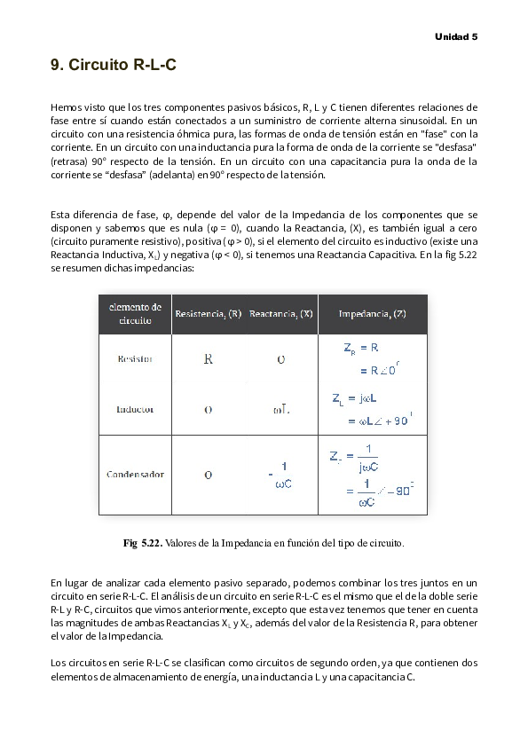 (PDF) Punto 9 Circuito RLC