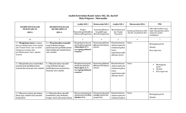 (DOC) Analisis Keterkaitan Ranah Antara SKL, KI, dan KD