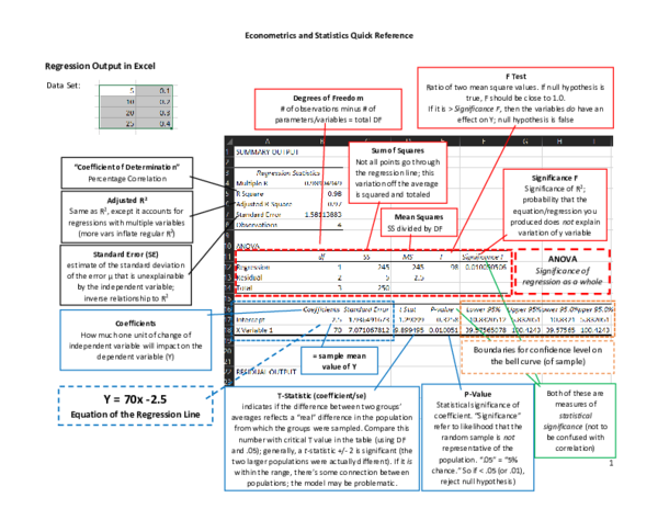 (PDF) Econometrics and Statistics Quick Reference Regression Output ...