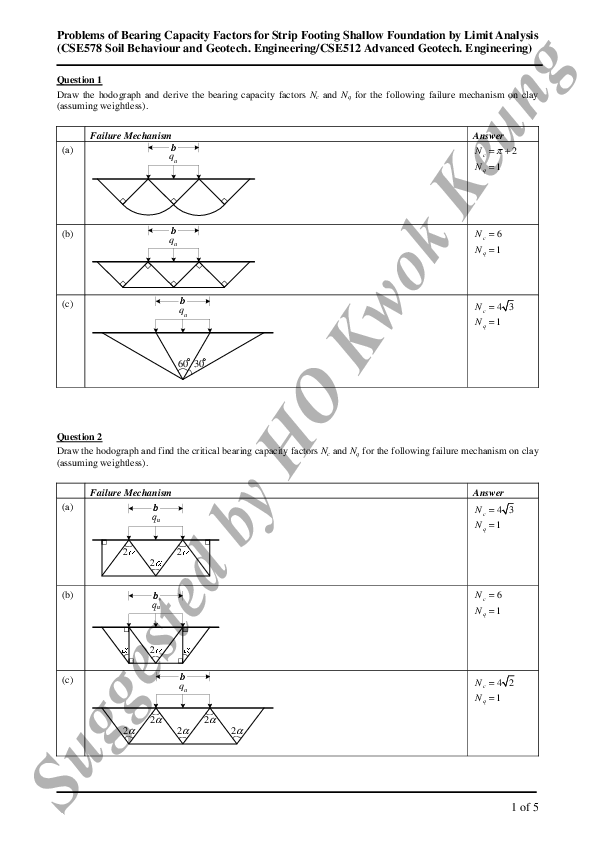(PDF) Problems of Bearing Capacity Factors for Strip Footing Shallow Foundation by Limit Analysis