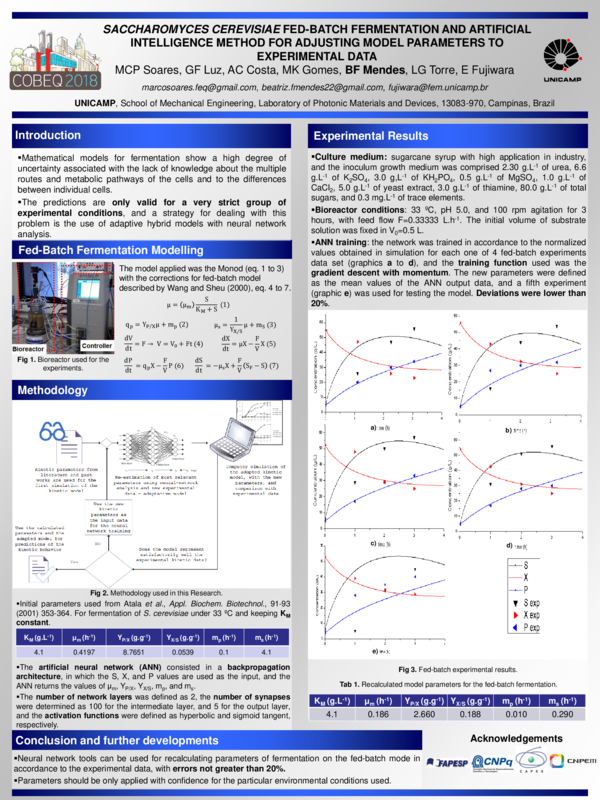 (PDF) Saccharomyces cerevisiae Fed-Batch Fermentation and Artificial Intelligence Method for ...