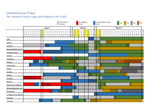 (PDF) Tables and diagrams. Chronological Table. The Counties of Apulia ...
