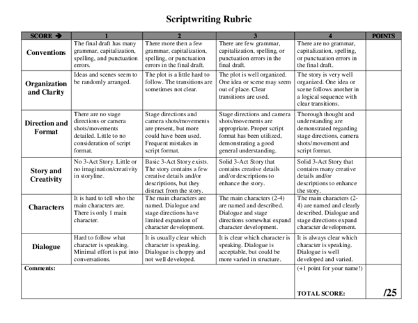 (PDF) Scriptwriting Rubric