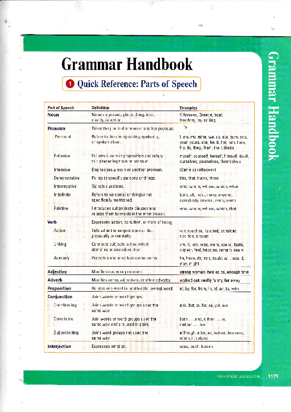 (PDF) Grammar Handbook Parts of Speech