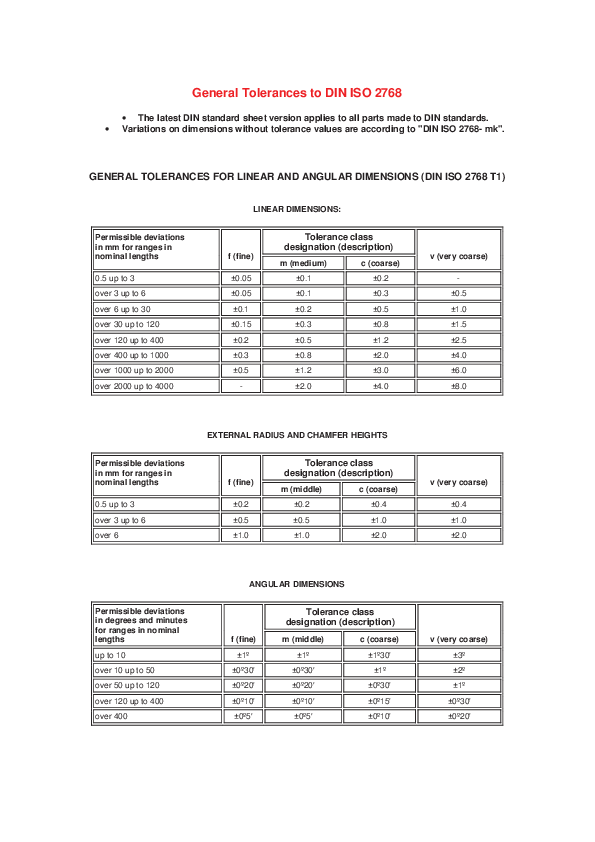 (PDF) General Tolerances to DIN ISO 2768 GENERAL TOLERANCES FOR LINEAR AND ANGULAR DIMENSIONS ...