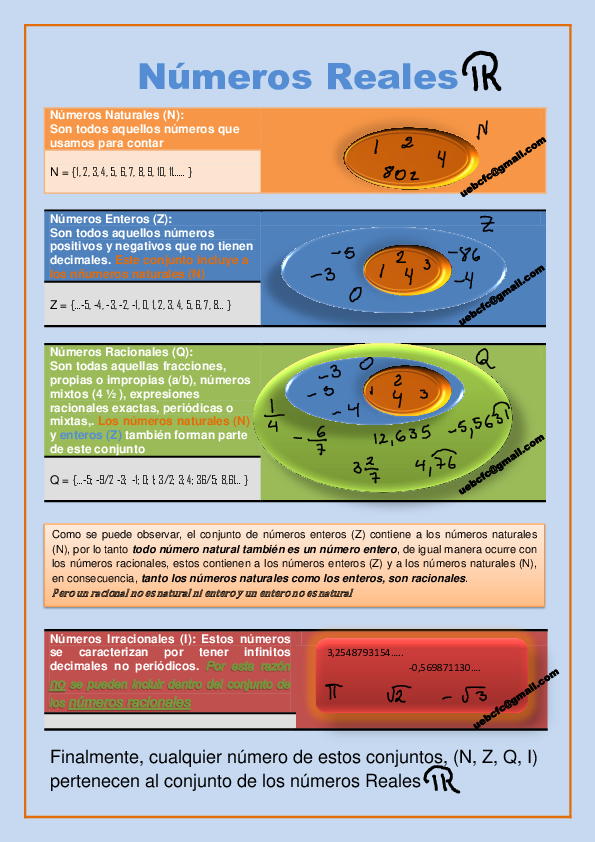 (PDF) Números Reales