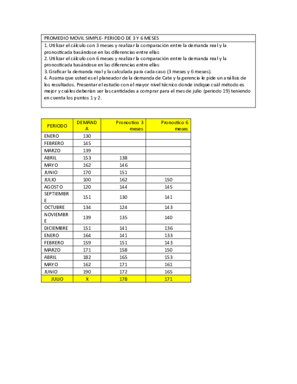 (DOC) PROMEDIO MOVIL SIMPLE