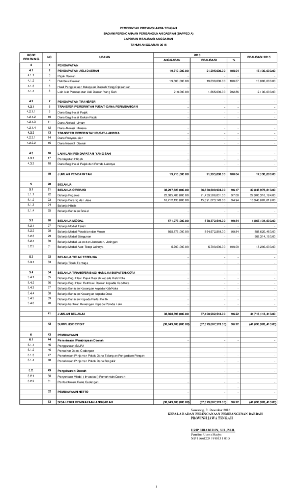 Pdf Laporan Operasional 2016
