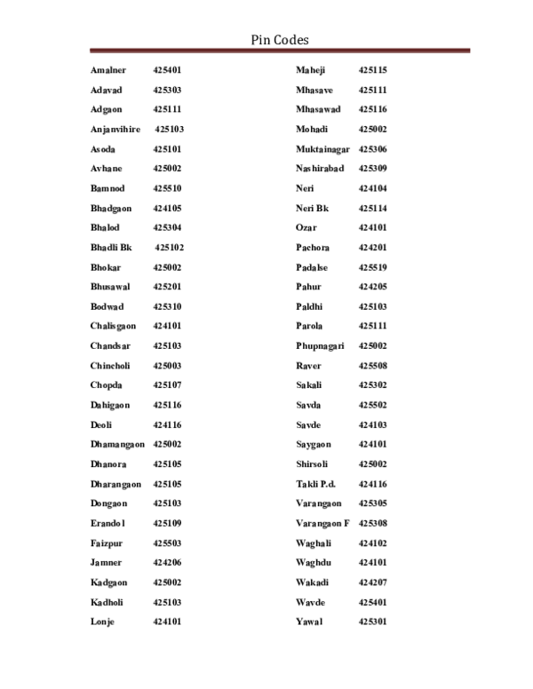 (DOC) Pin Codes | Vijay Navarkar - Academia.edu