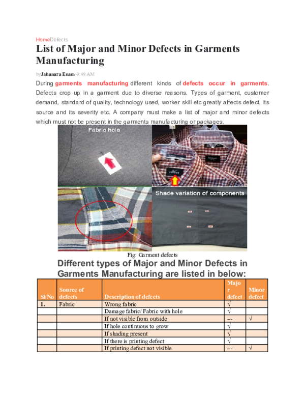 (DOC) List of Major and Minor Defects in Garments Manufacturing