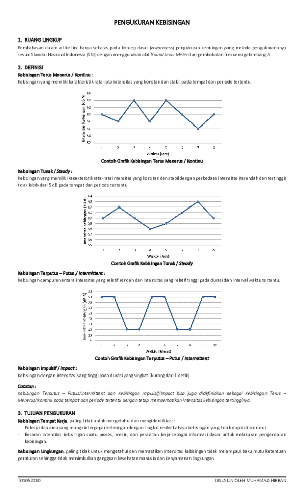 (PDF) PENGUKURAN KEBISINGAN