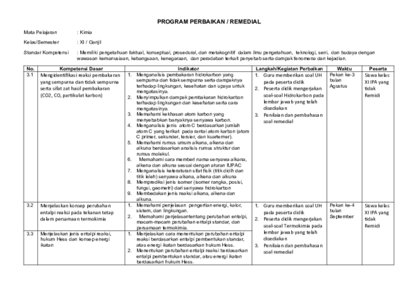 (DOC) PROGRAM PERBAIKAN / REMEDIAL