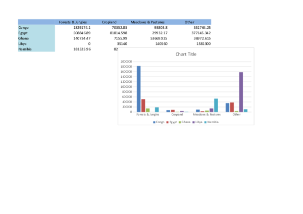 (XLS) African Land Use | Johann King - Academia.edu