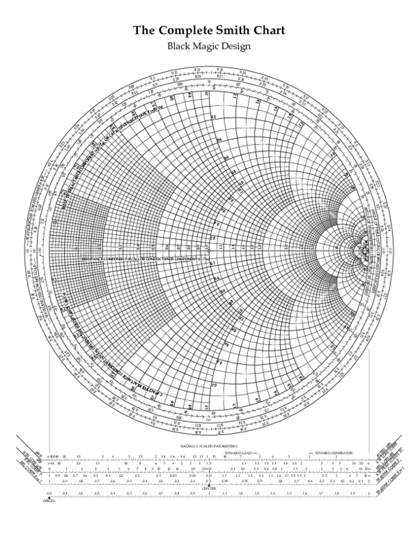 (PDF) Smith Chart