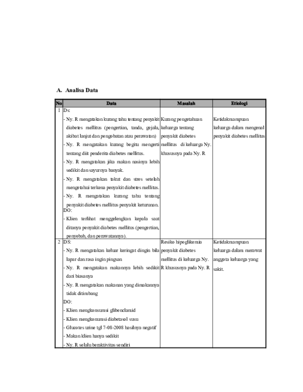 (DOC) A. Analisa Data | Nining eka pratiwi - Academia.edu