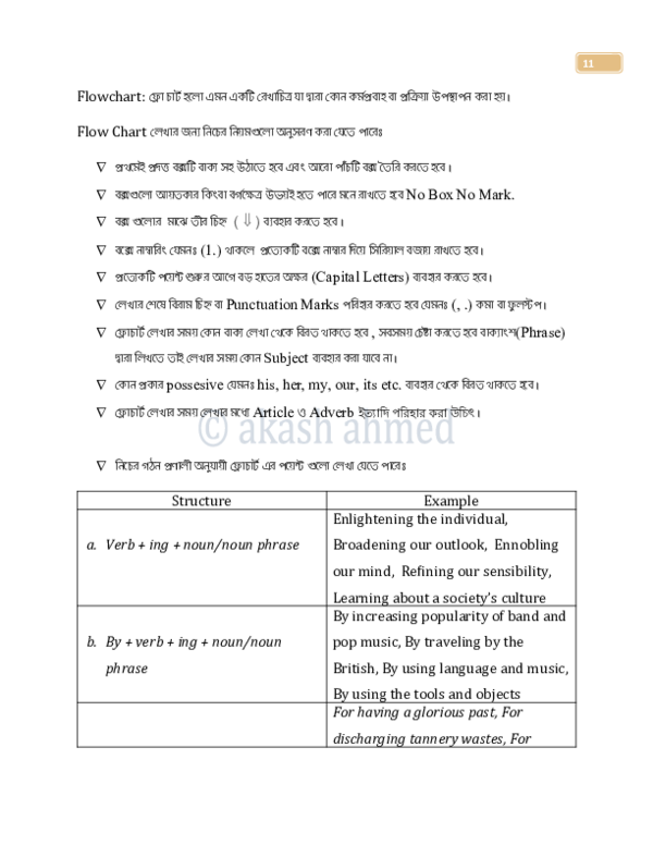 (DOC) Flowchart: for Bangladeshi HSC Students