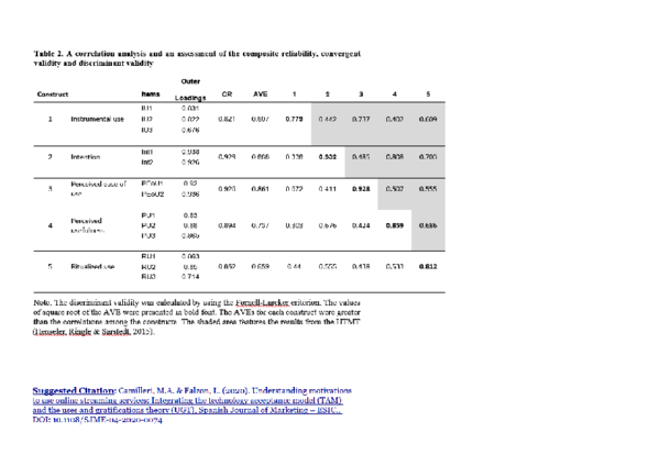 (PDF) Understanding motivations to use online streaming services ...