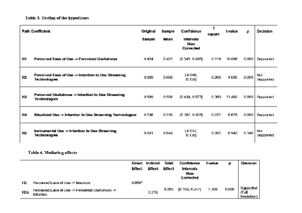(PDF) Understanding motivations to use online streaming services ...