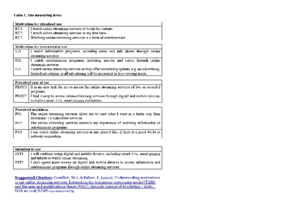 (PDF) Understanding motivations to use online streaming services ...
