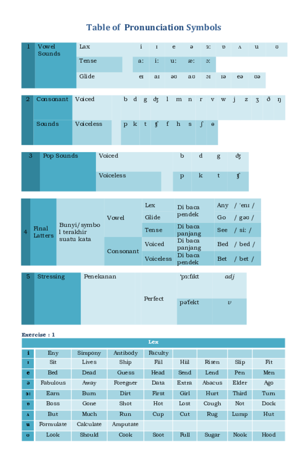 (DOC) Table of Pronunciation Symbols